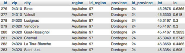 Base de données des codes postaux de l'Italie - 01media.fr